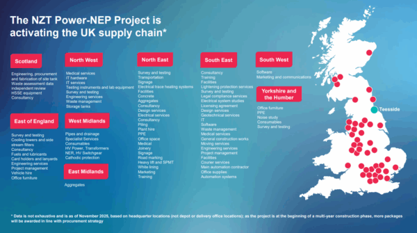 NZT Power Marks First Year with £1 billion of UK Subcontracts - Net ...